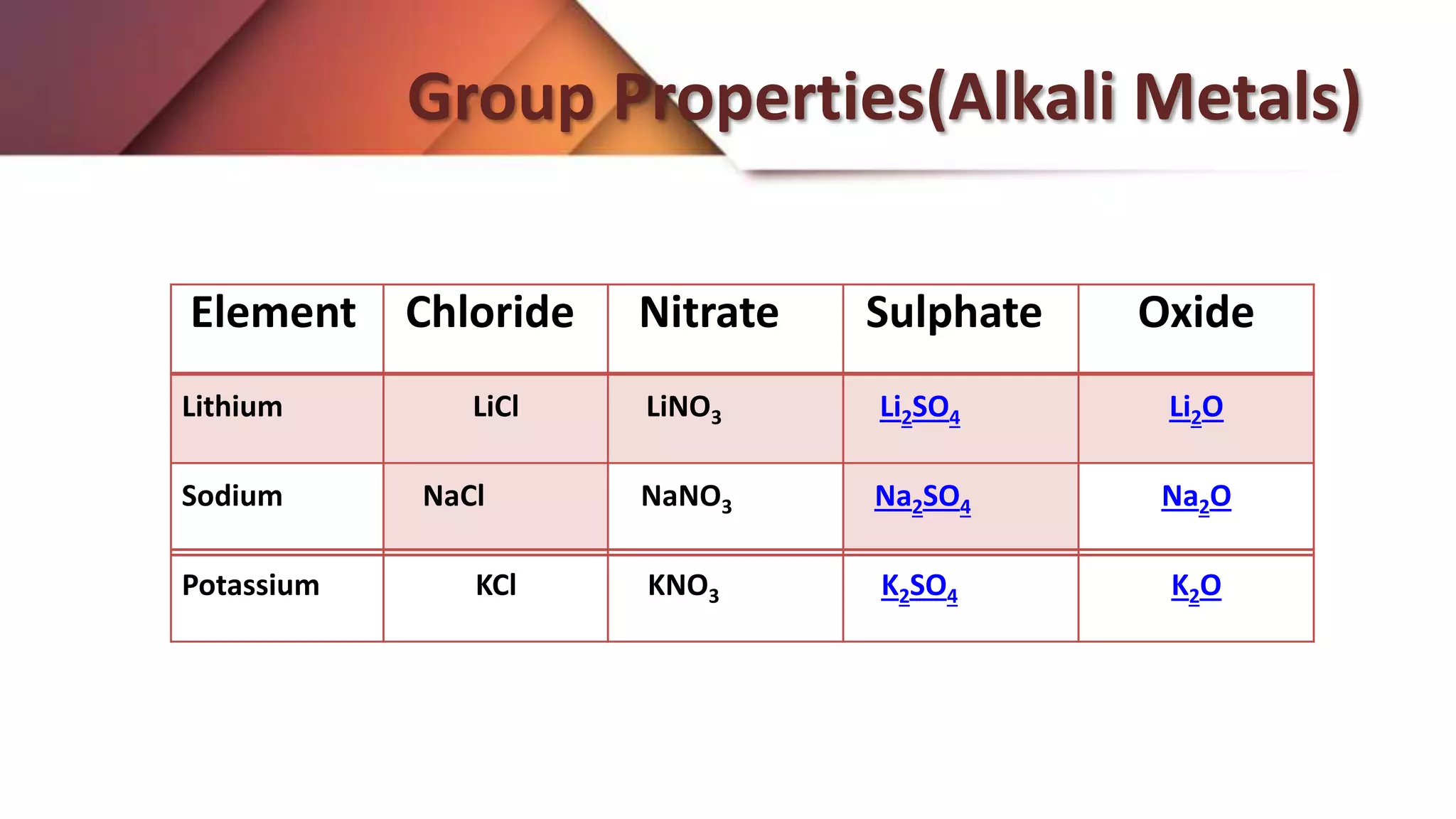 Periodic Table Chemistry 5070 (1).pptx