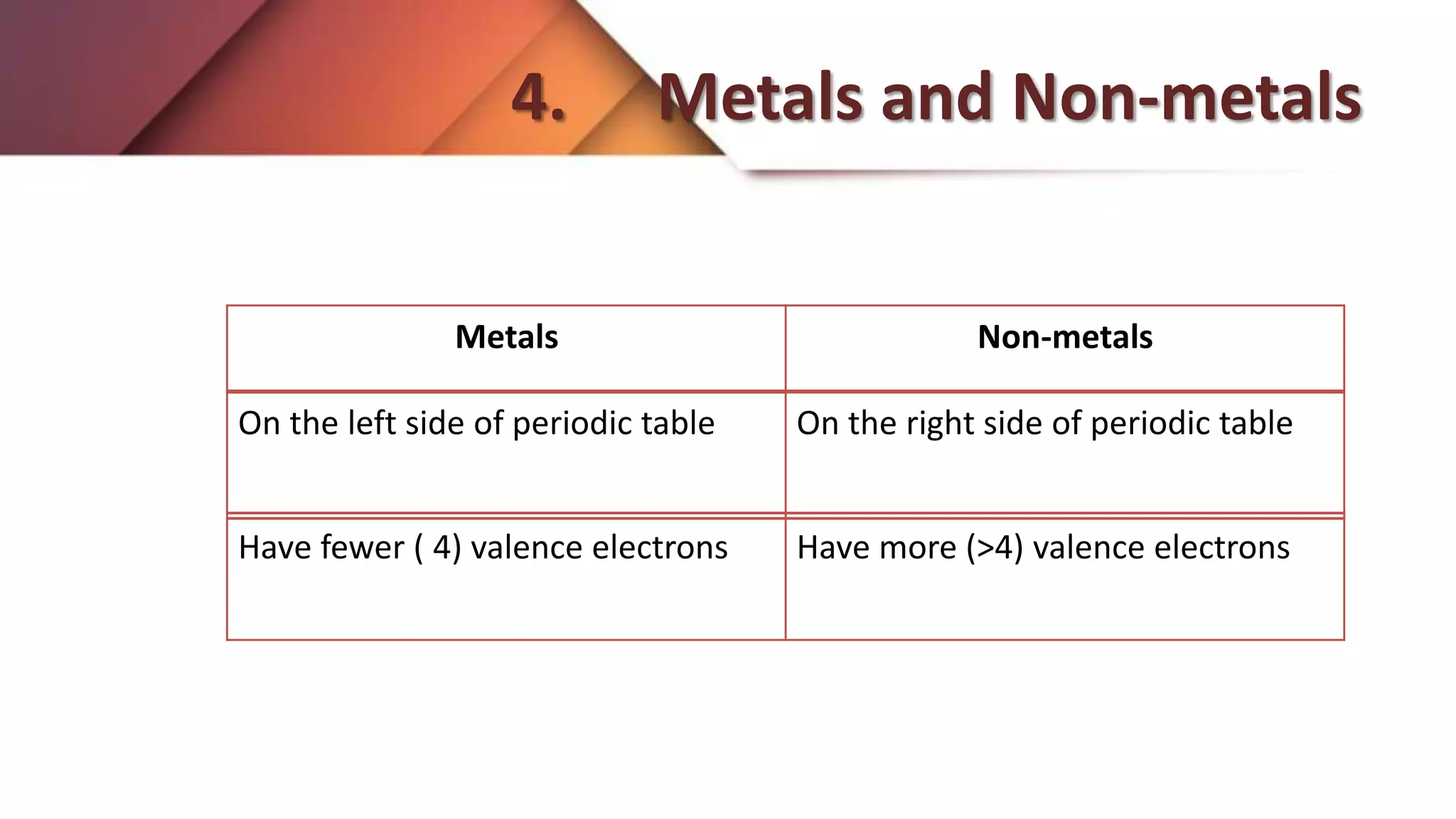 Periodic Table Chemistry 5070 (1).pptx