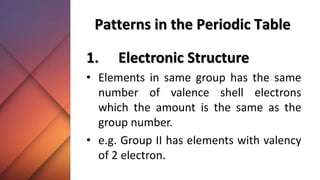 Periodic Table Chemistry 5070 (1).pptx