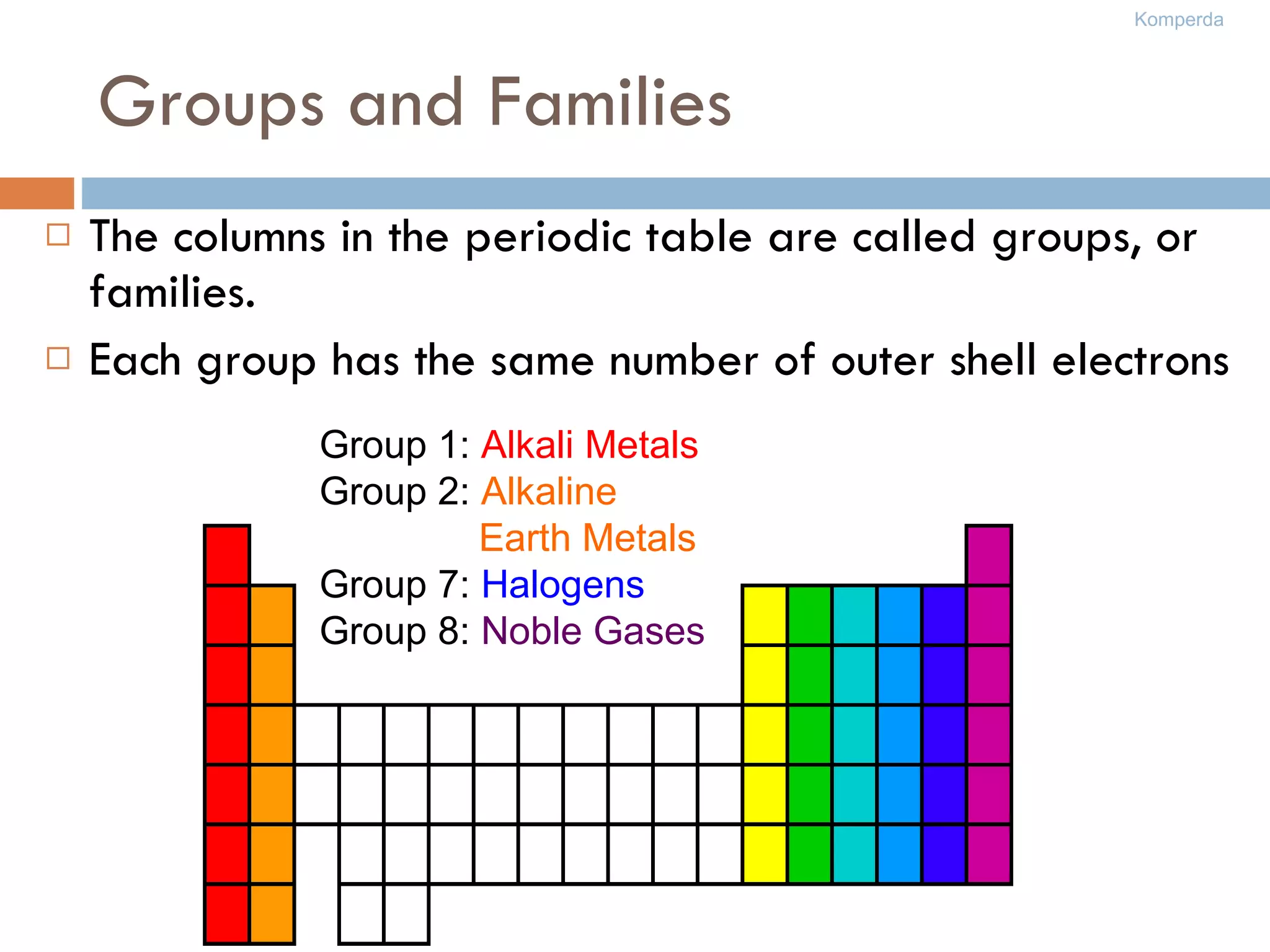 Periodic Table E Config | PPT