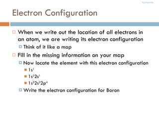 Periodic Table E Config | PPT