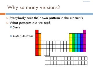 Periodic Table E Config | PPT