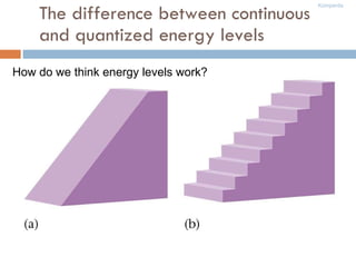Periodic Table E Config | PPT