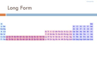 Periodic Table E Config | PPT