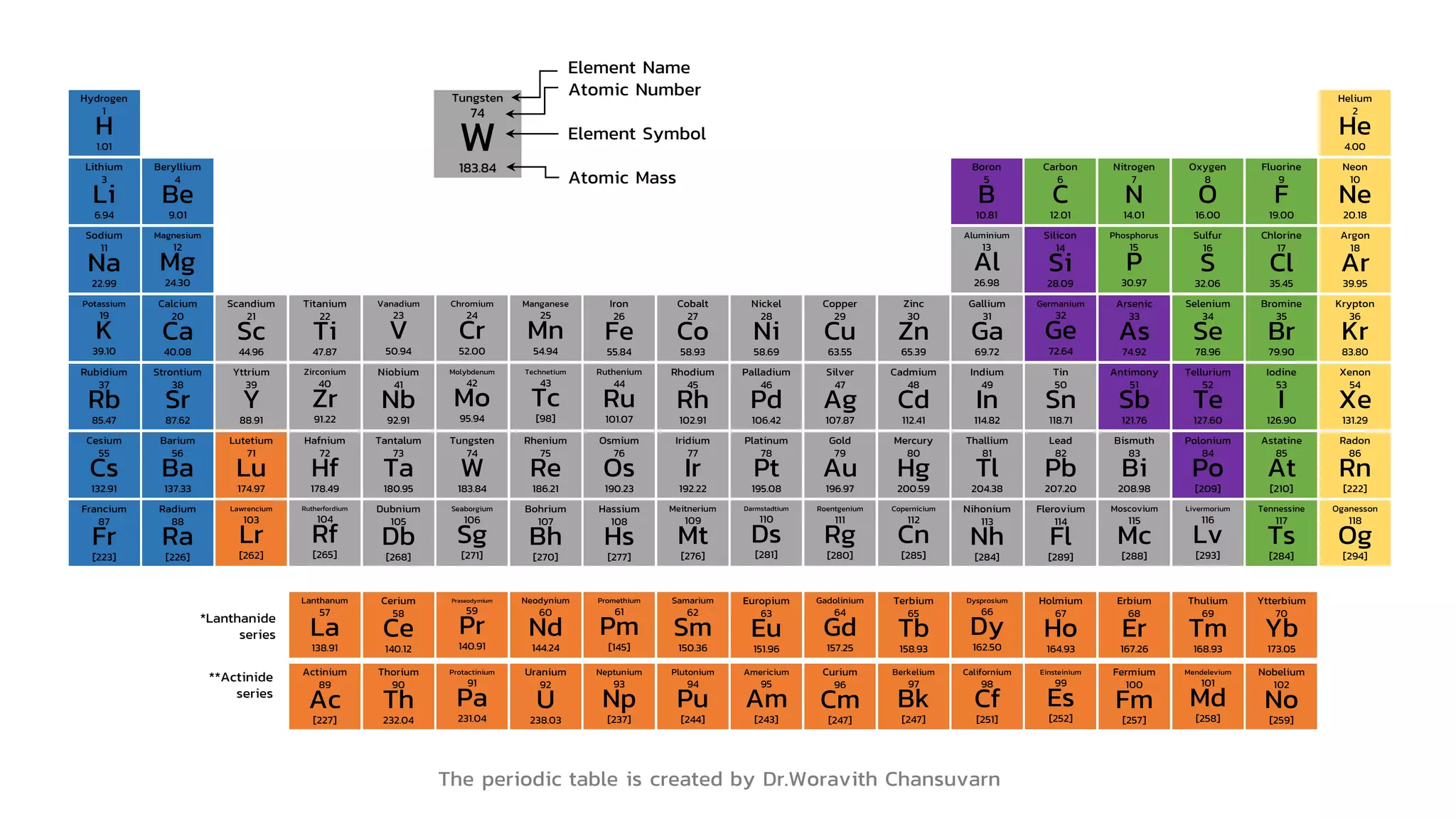 Periodic Table | PPT