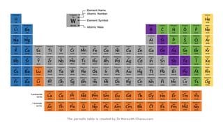 Periodic Table | PPT