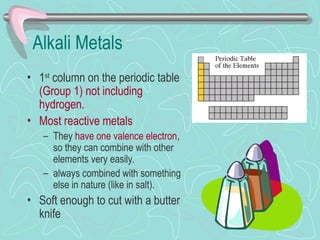 periodic table families and groups (1).ppt
