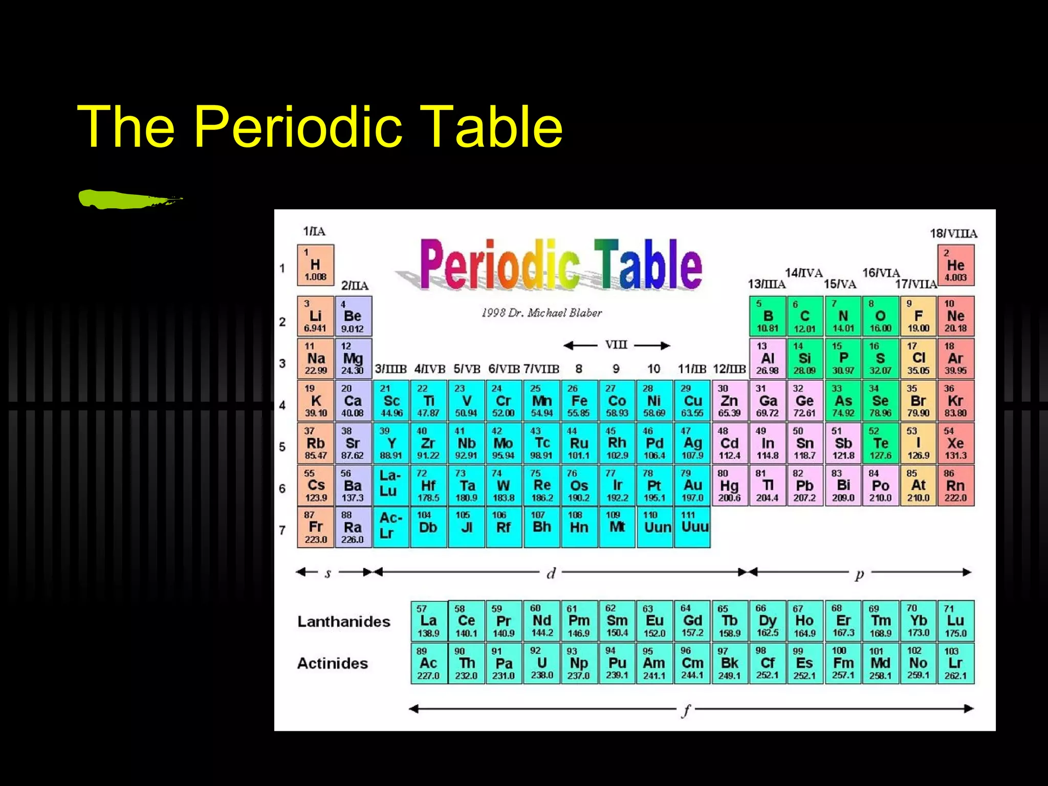 Periodic Table Families Revised 09 | PPT | Chemistry | Science