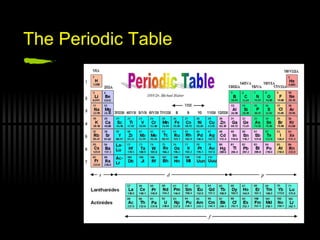 Periodic Table Families Revised 09 | PPT