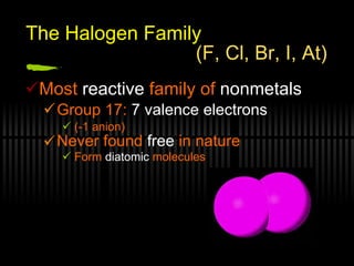 Periodic Table Families Revised 09 | PPT