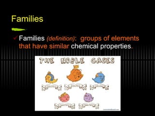 Periodic Table Families Revised 09 | PPT