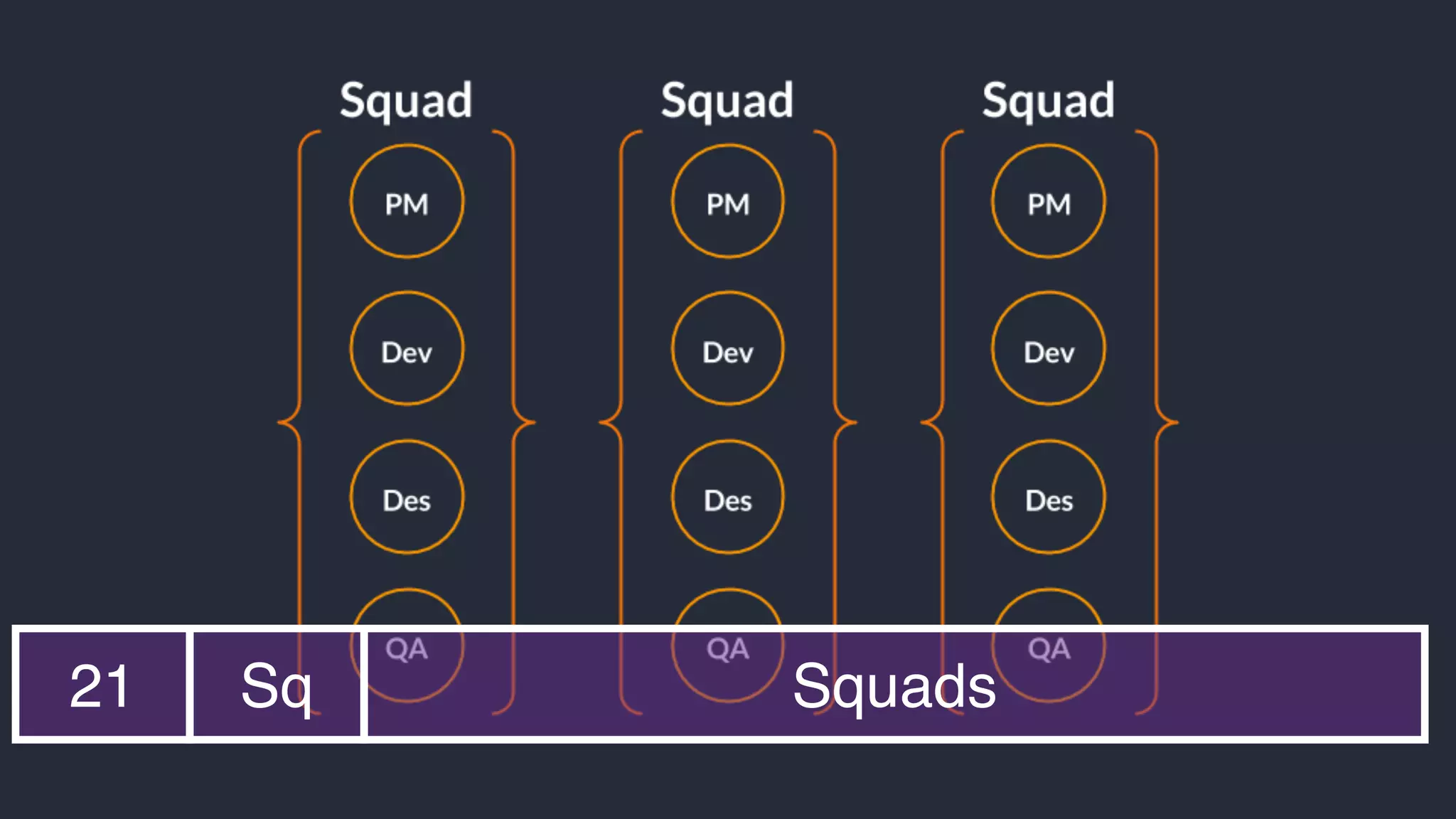 Periodic Table for the Unorganization | PPT