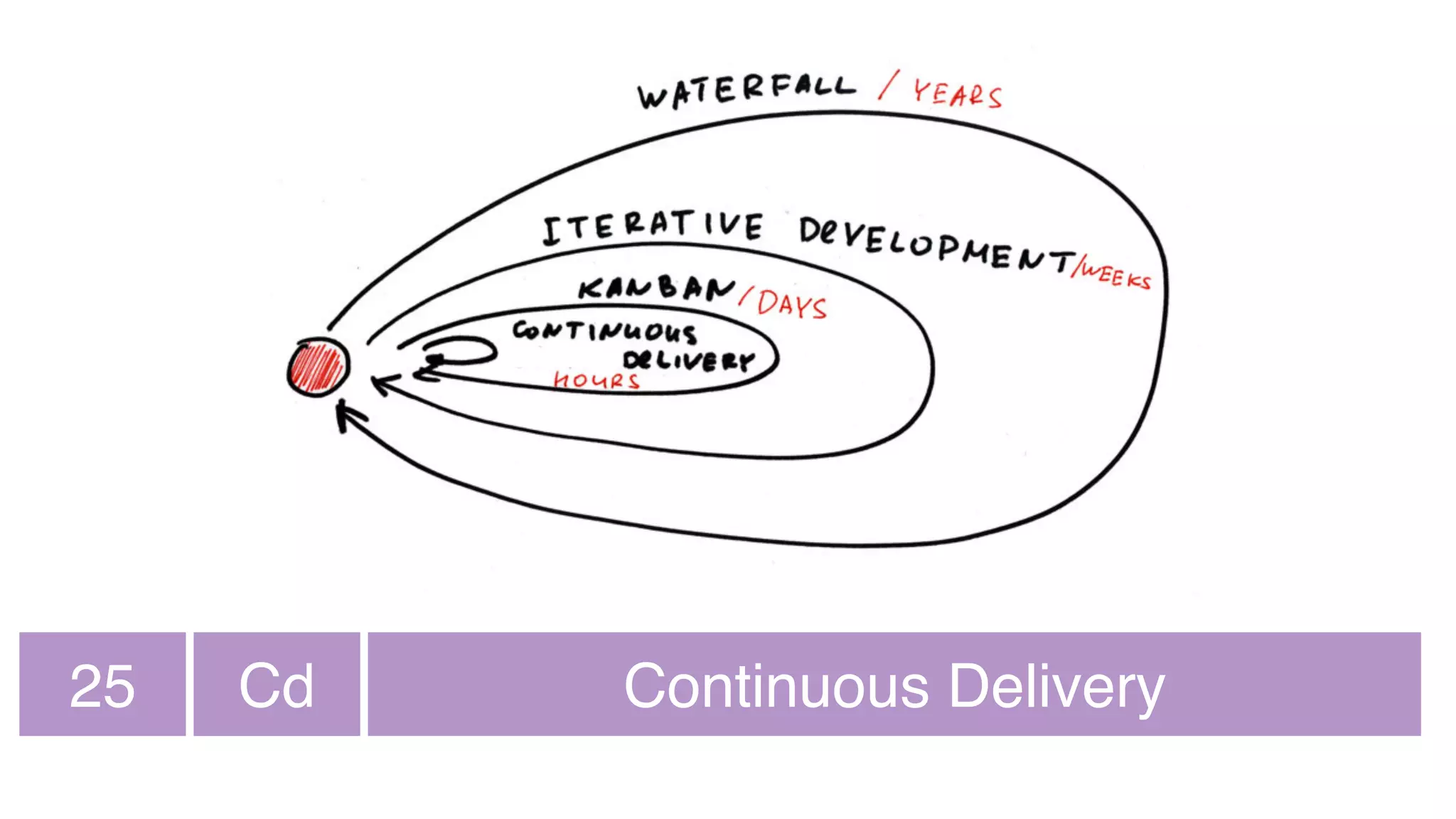 Periodic Table for the Unorganization | PPT