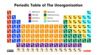 Periodic Table for the Unorganization | PPT
