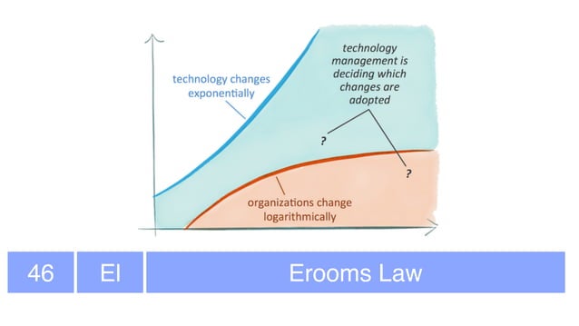 Periodic Table for the Unorganization | PPT