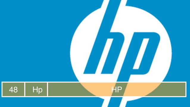 Periodic Table for the Unorganization | PPT