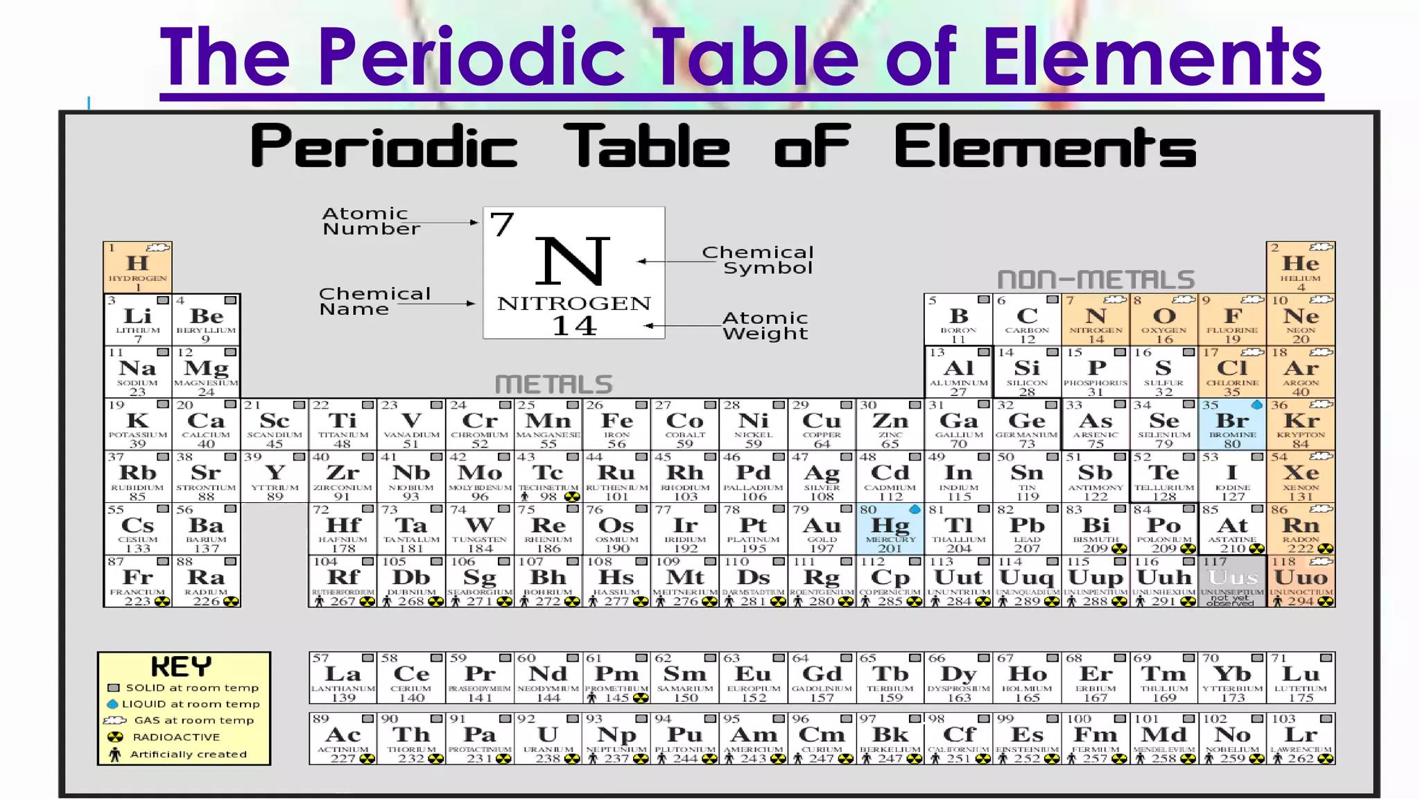 Periodic table g6 | PPTX