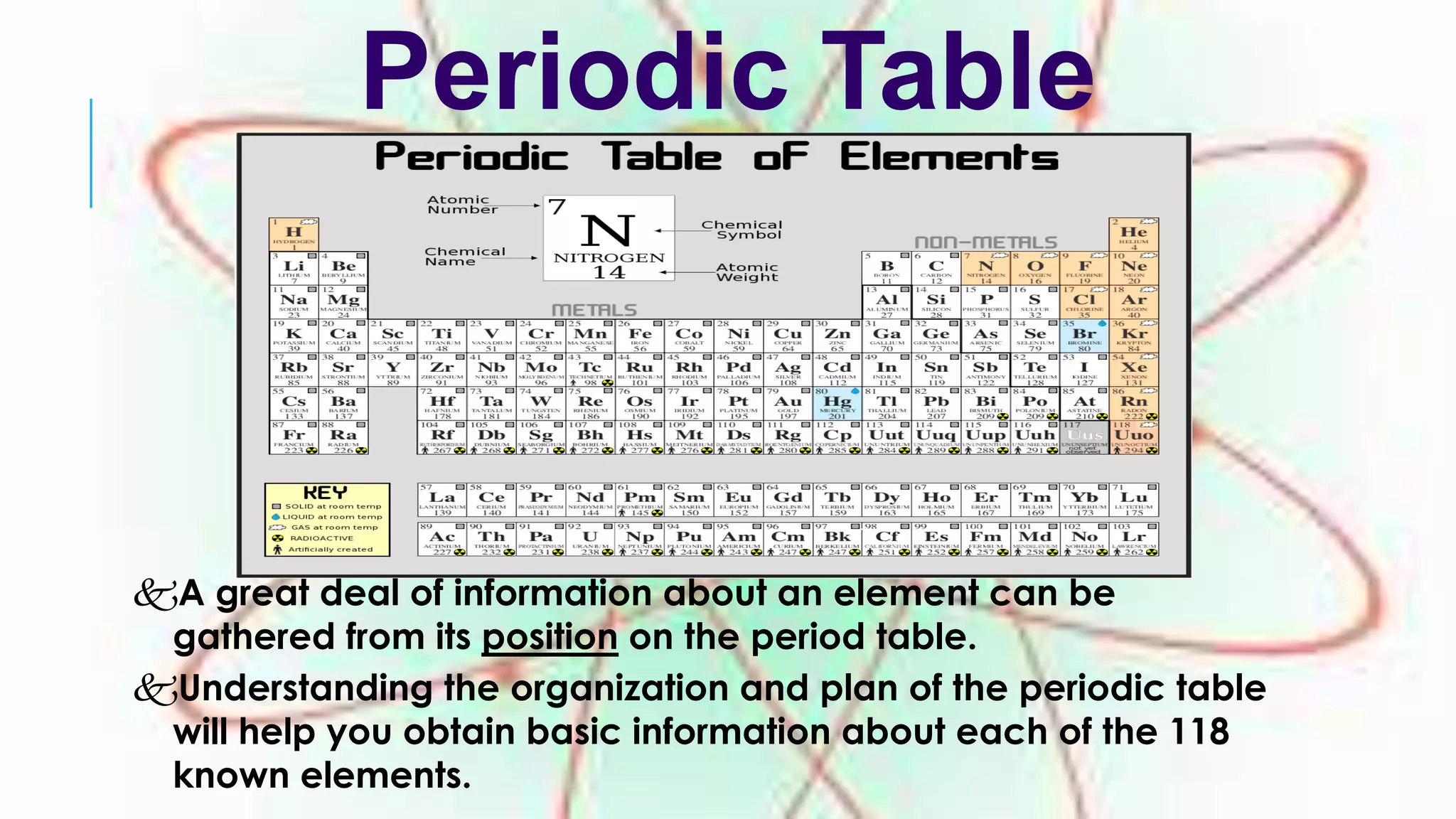 Periodic table g6 | PPTX