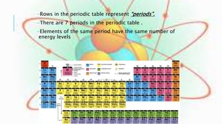Periodic table g6 | PPTX