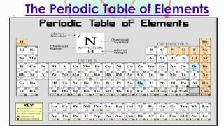 Periodic table g6 | PPTX