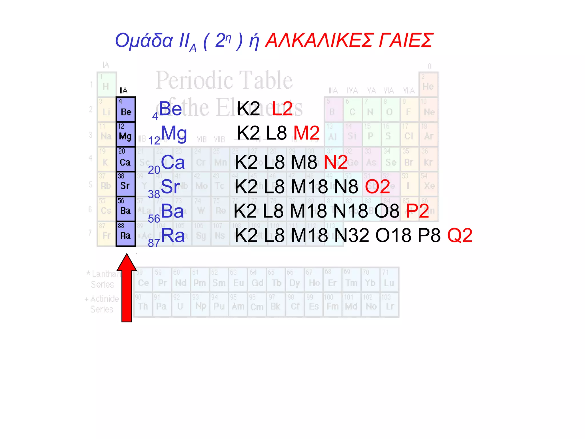 Periodic table gr | PPT