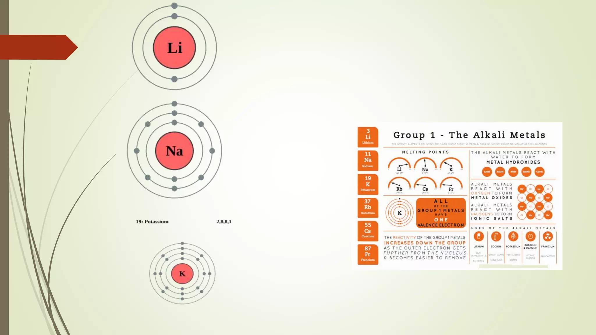 Periodic table Grade 7 | PPTX