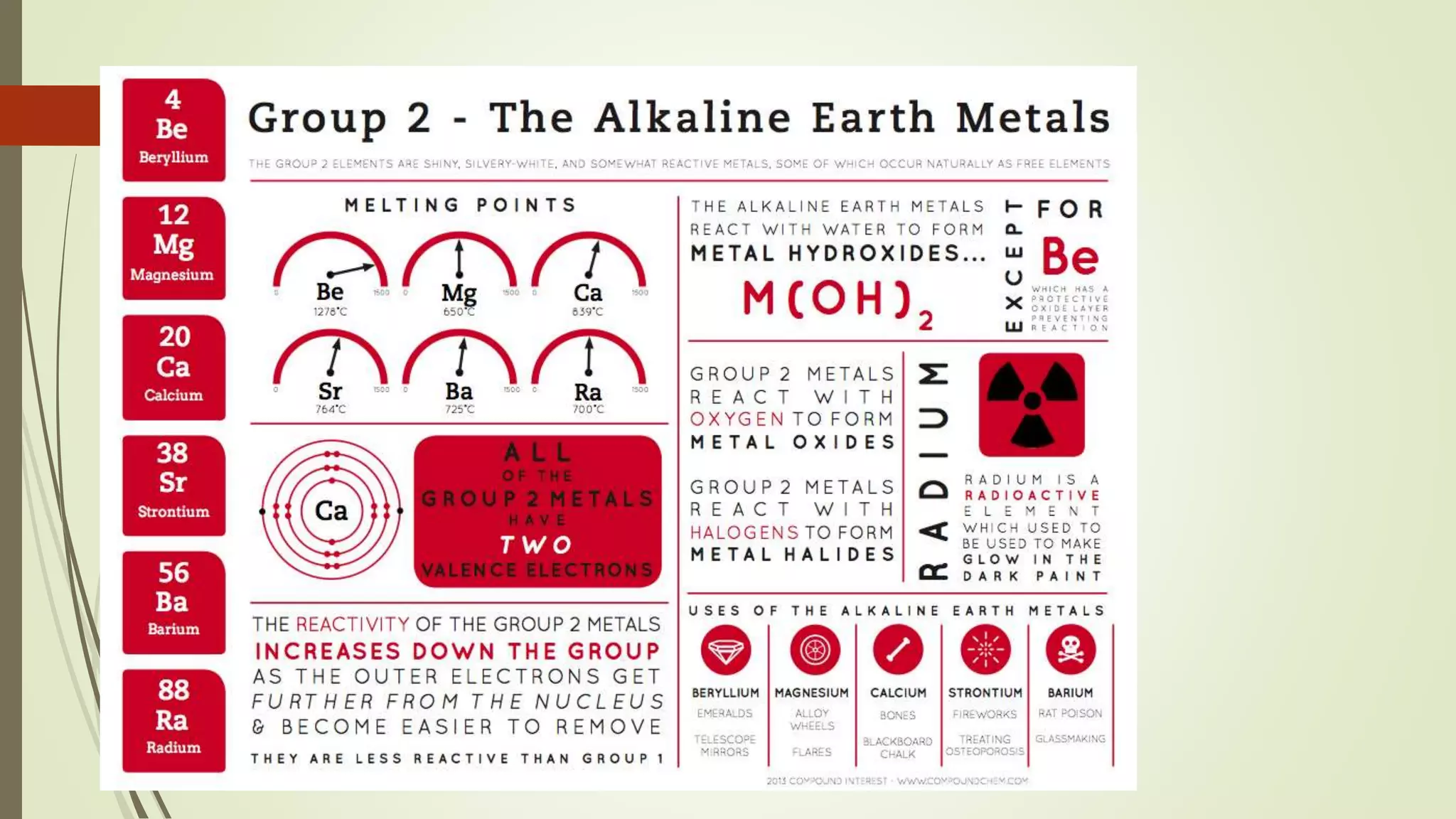 Periodic table Grade 7 | PPTX
