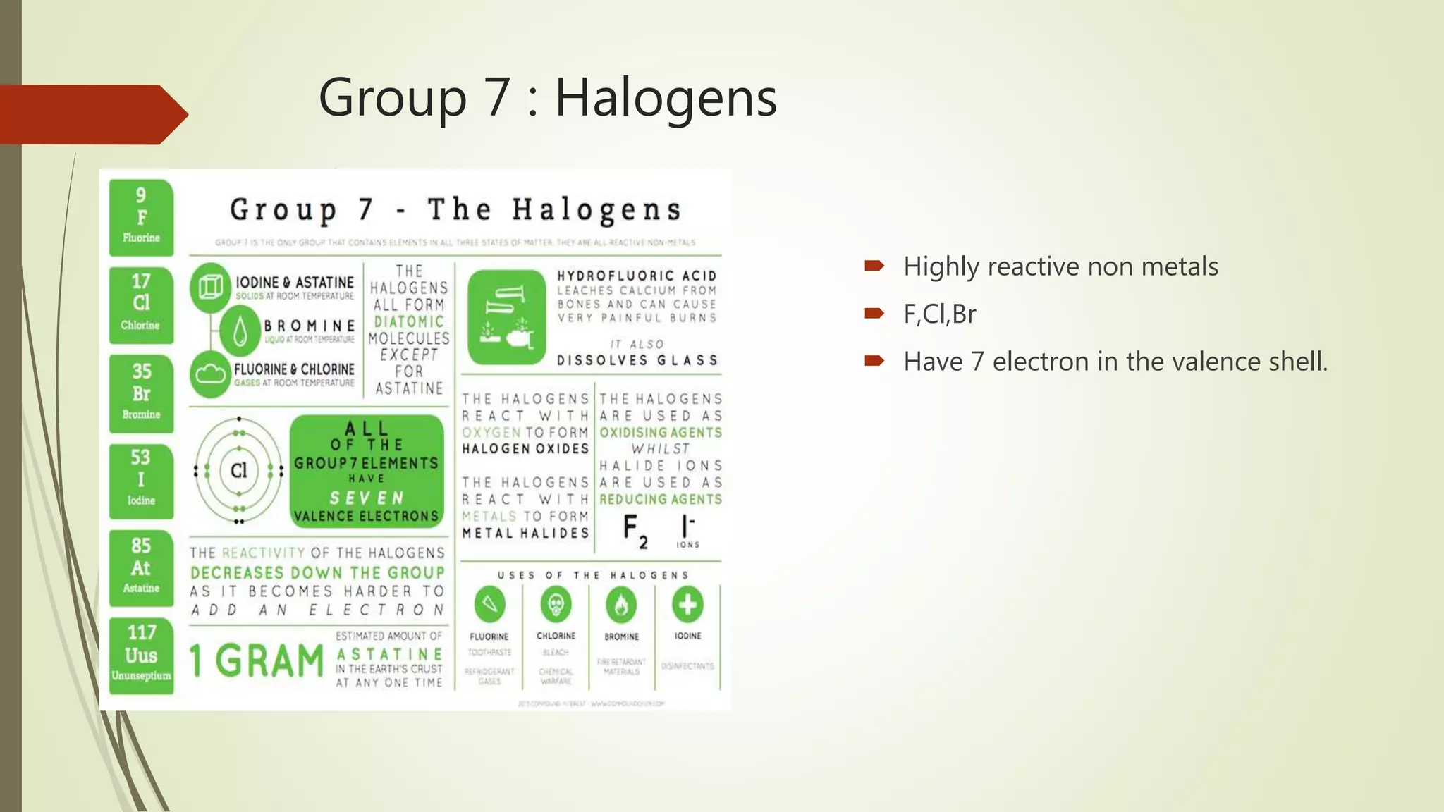 Periodic table Grade 7 | PPTX