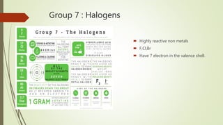 Periodic table Grade 7 | PPTX
