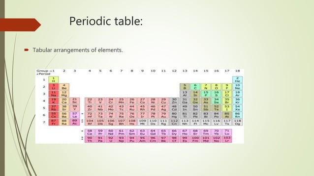Periodic table Grade 7 | PPTX