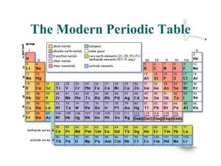 Periodic table history | PPT