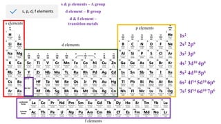 Periodic Table | PPT