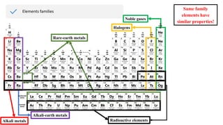 Periodic Table | PPTX