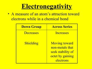 Introduction to Periodicity | PPT