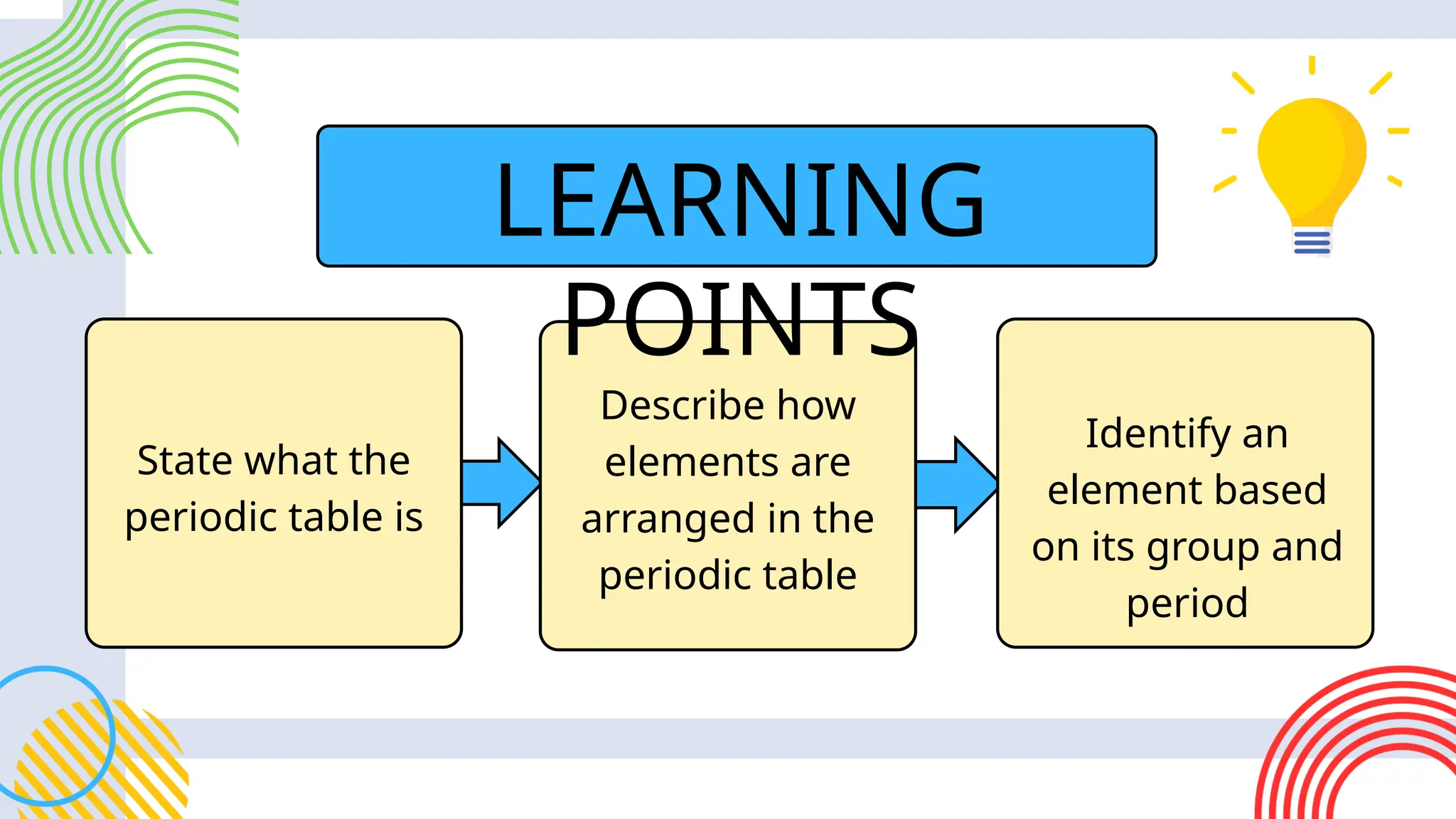 Periodic Table Introduction Chemistry Presentation in a Fun Colorful ...