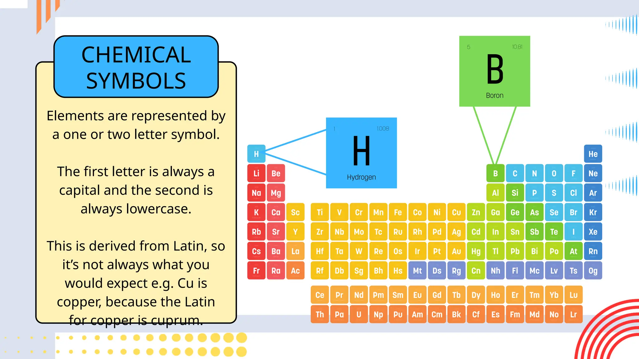 Periodic Table Introduction Chemistry Presentation in a Fun Colorful ...