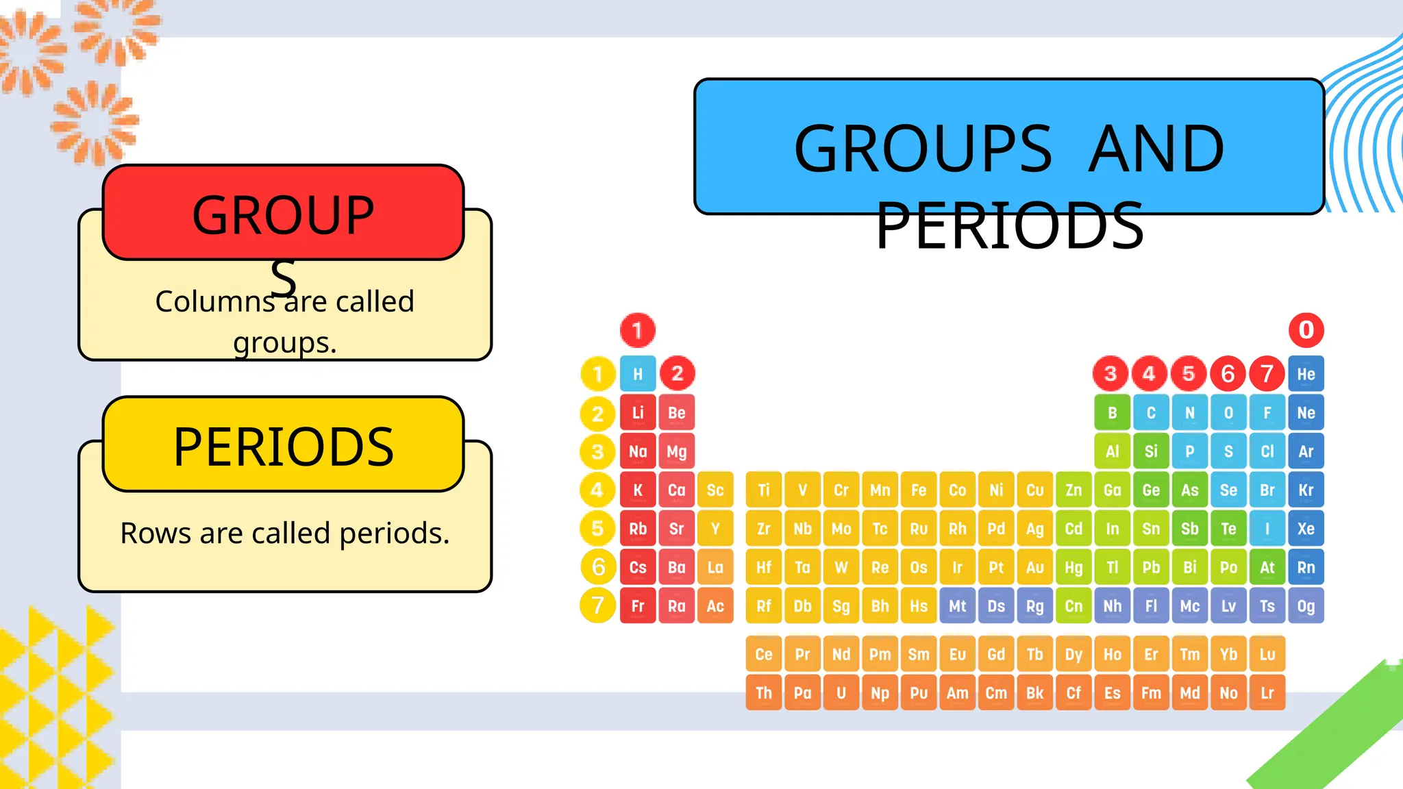 Periodic Table Introduction Chemistry Presentation in a Fun Colorful ...