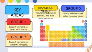 Periodic Table Introduction Chemistry Presentation in a Fun Colorful ...