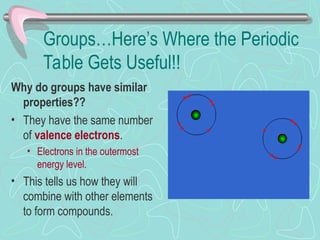 Periodic Table Intro Phys Sci_Chemistry.ppt