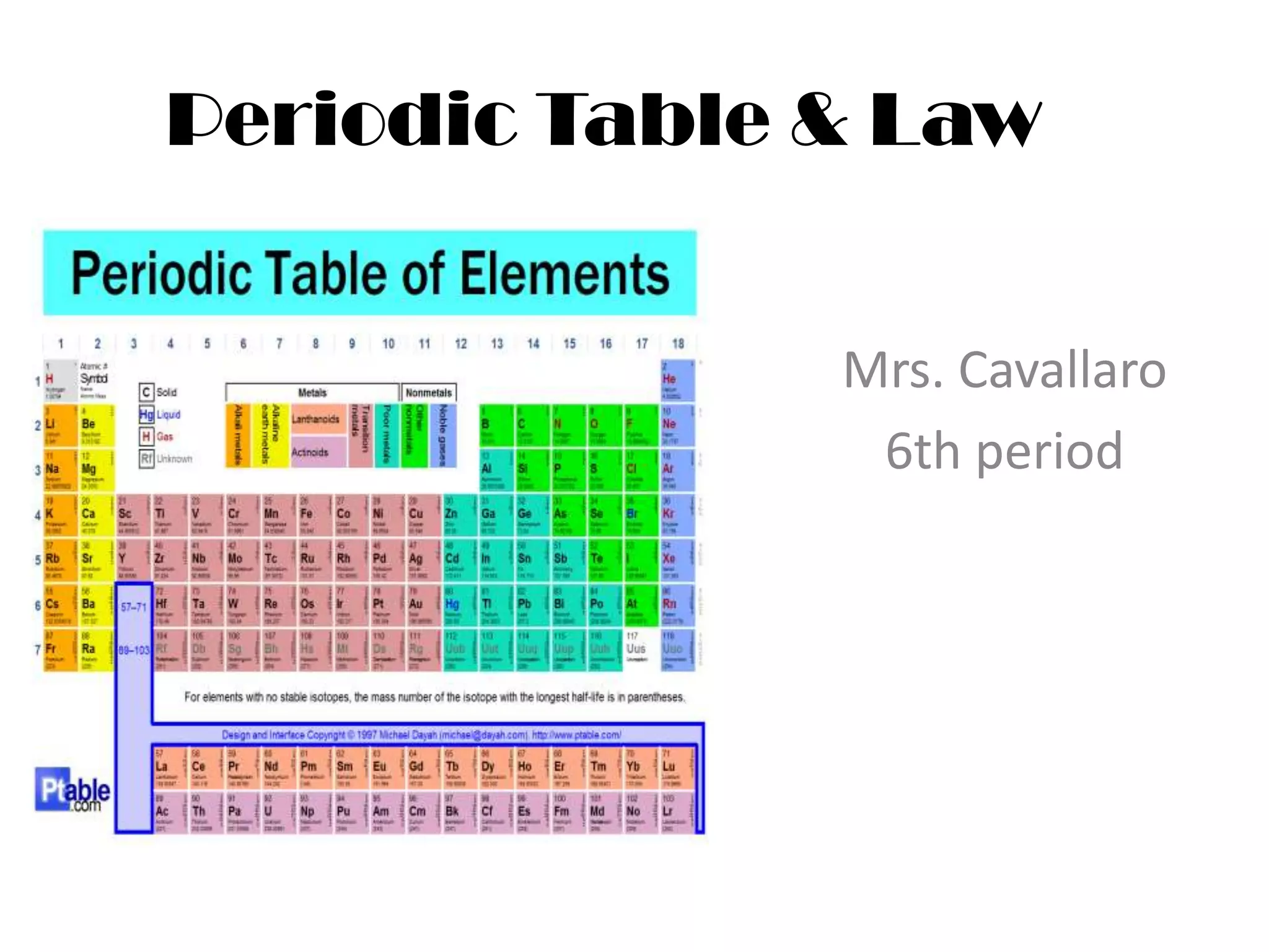 Periodic Table & Law | PPTX