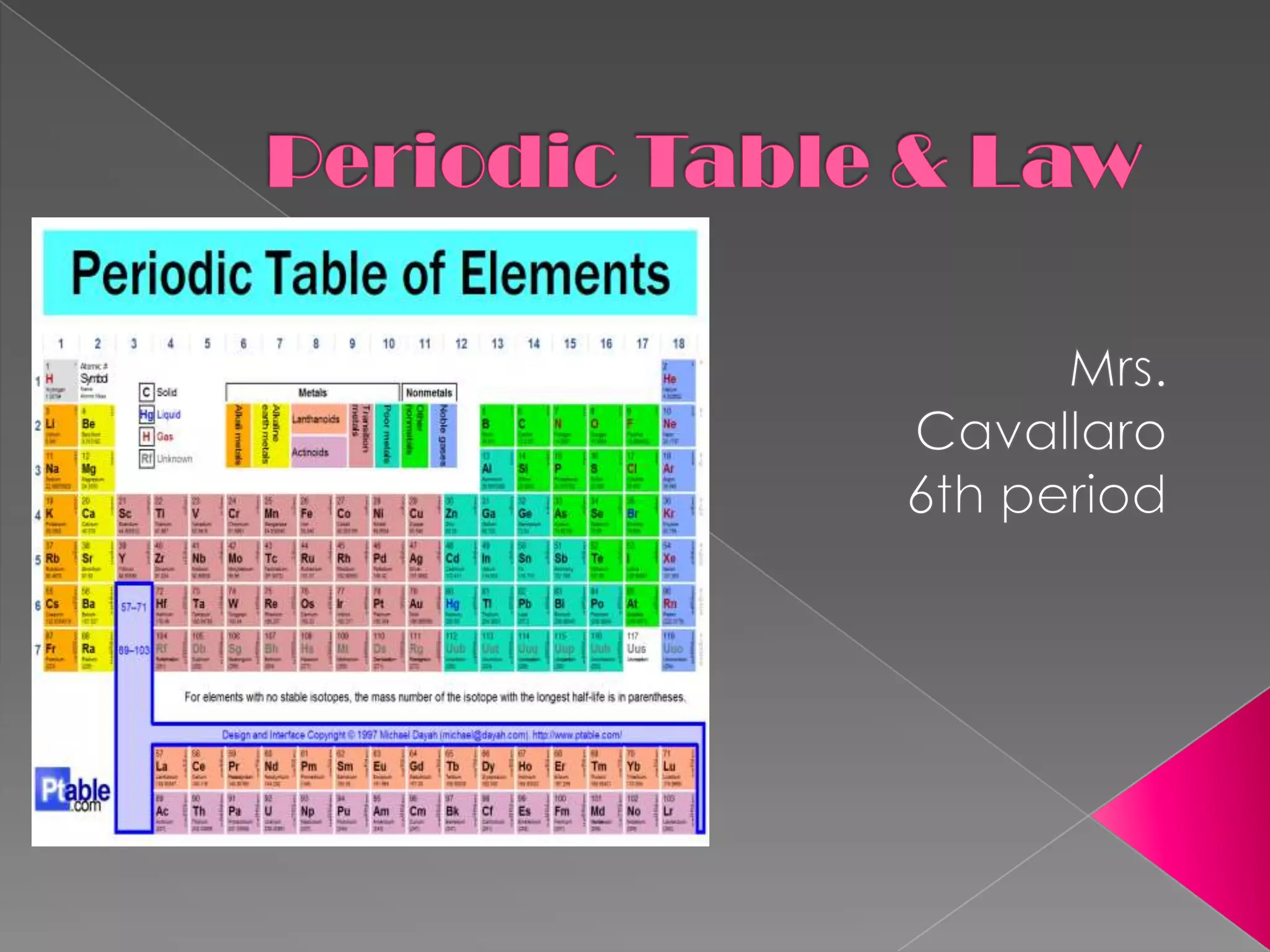 Periodic Table & Law | PPTX