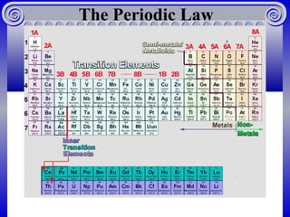Periodic Table Information that explain in detail | PPT