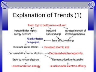 Periodic Table Information that explain in detail | PPT