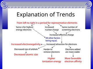 Periodic Table Information that explain in detail | PPT