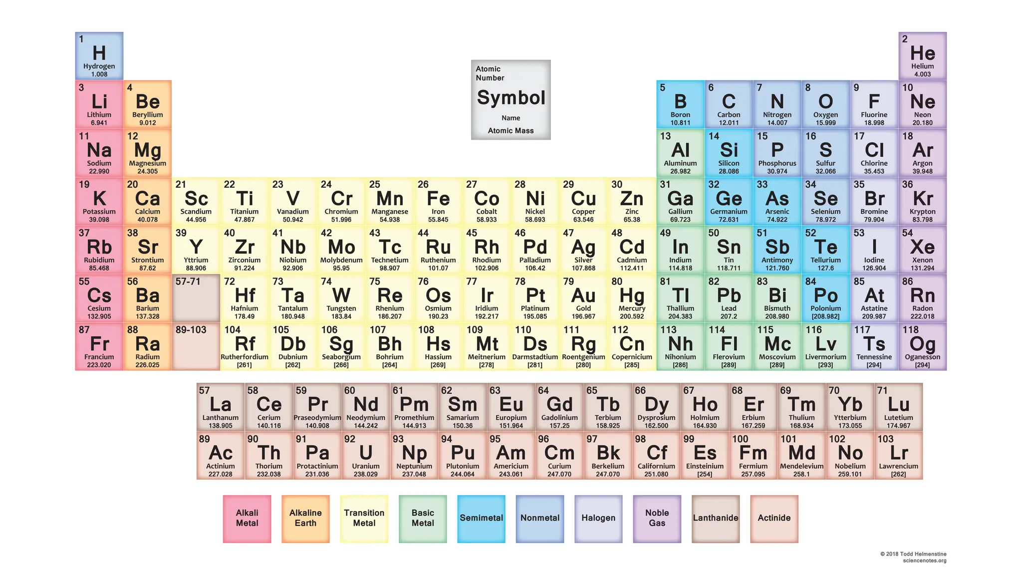 Periodic Table Png Printable easy access | PDF