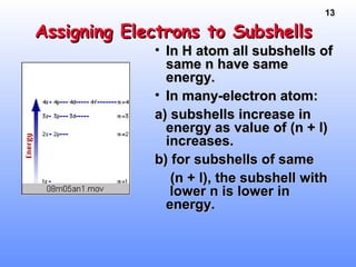 Periodic table n electron config | PPT