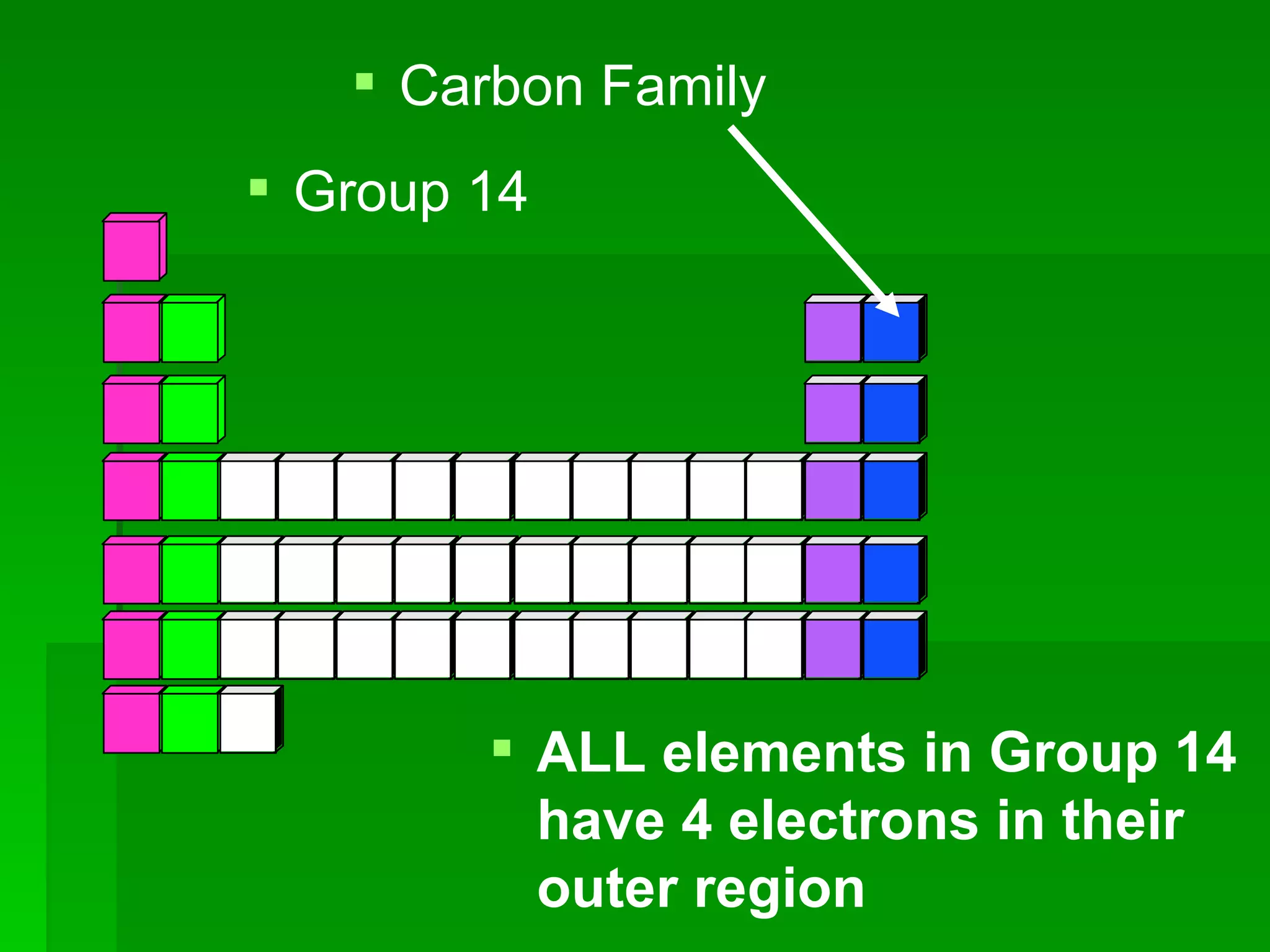The Periodic Table | PPT