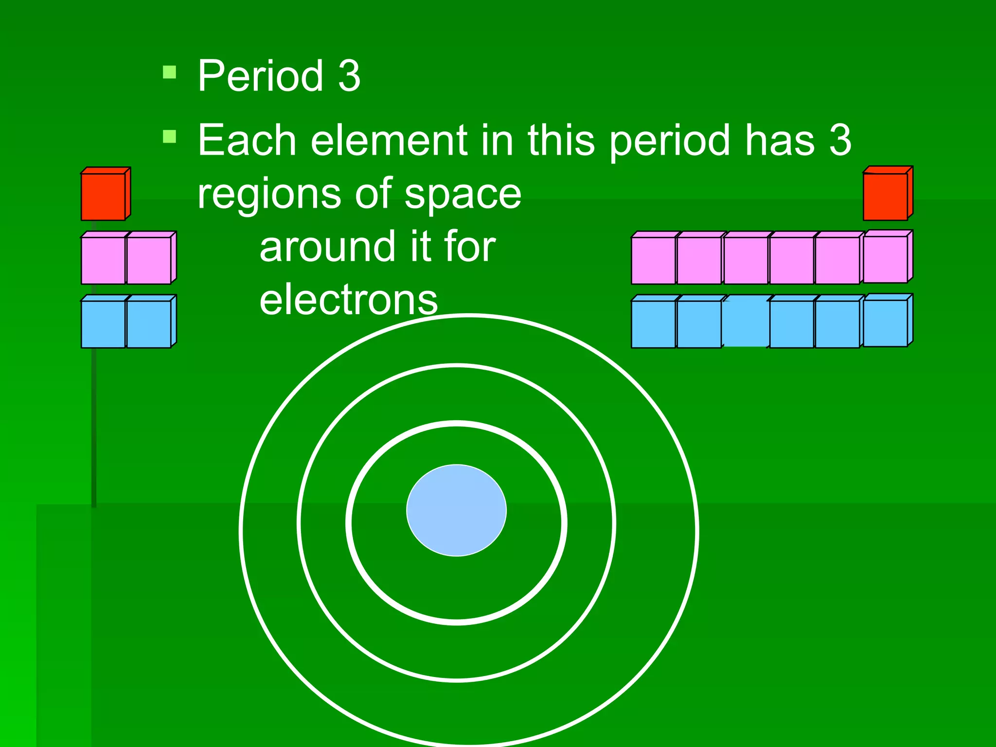 The Periodic Table | PPT
