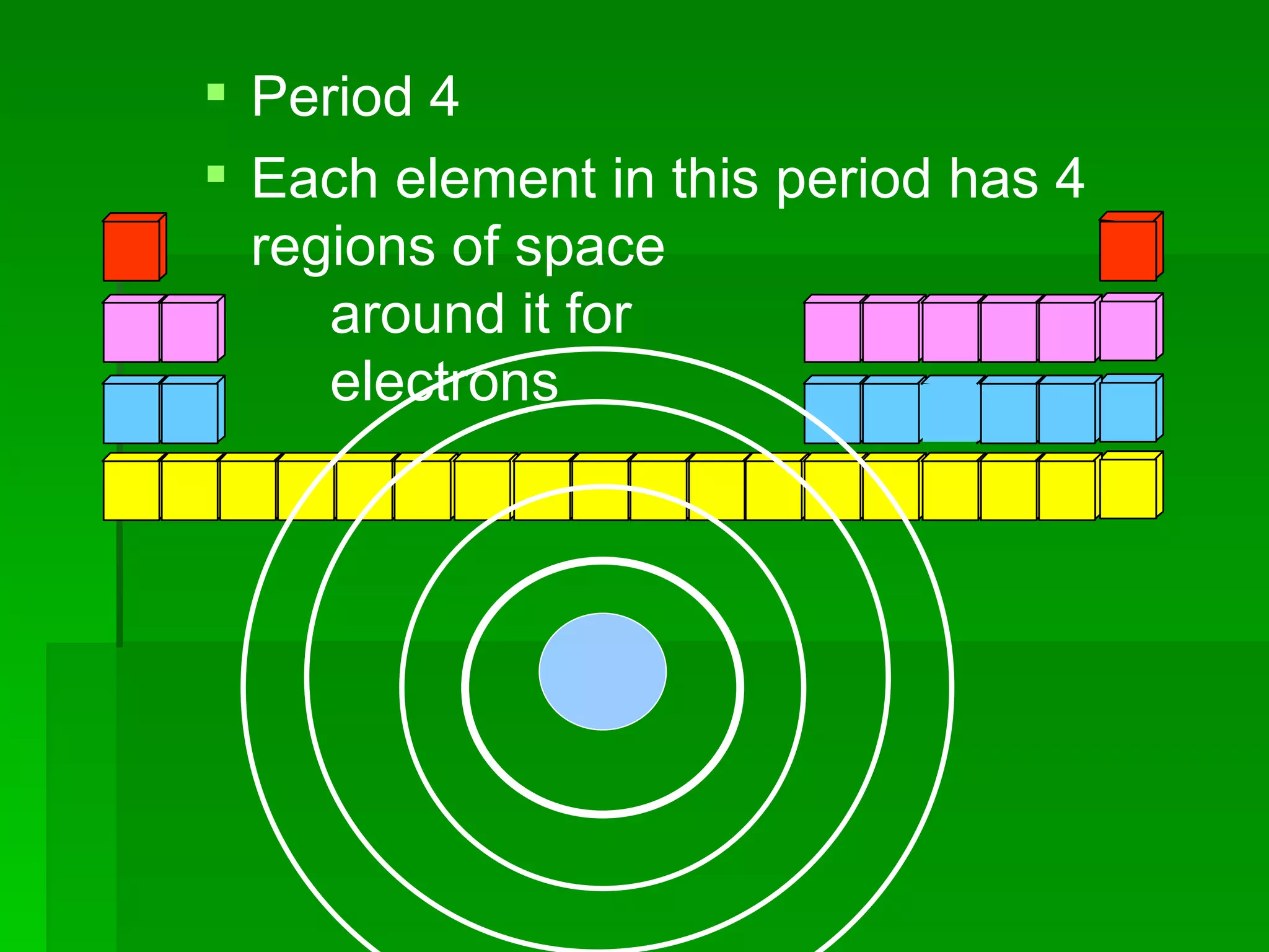 The Periodic Table | PPT