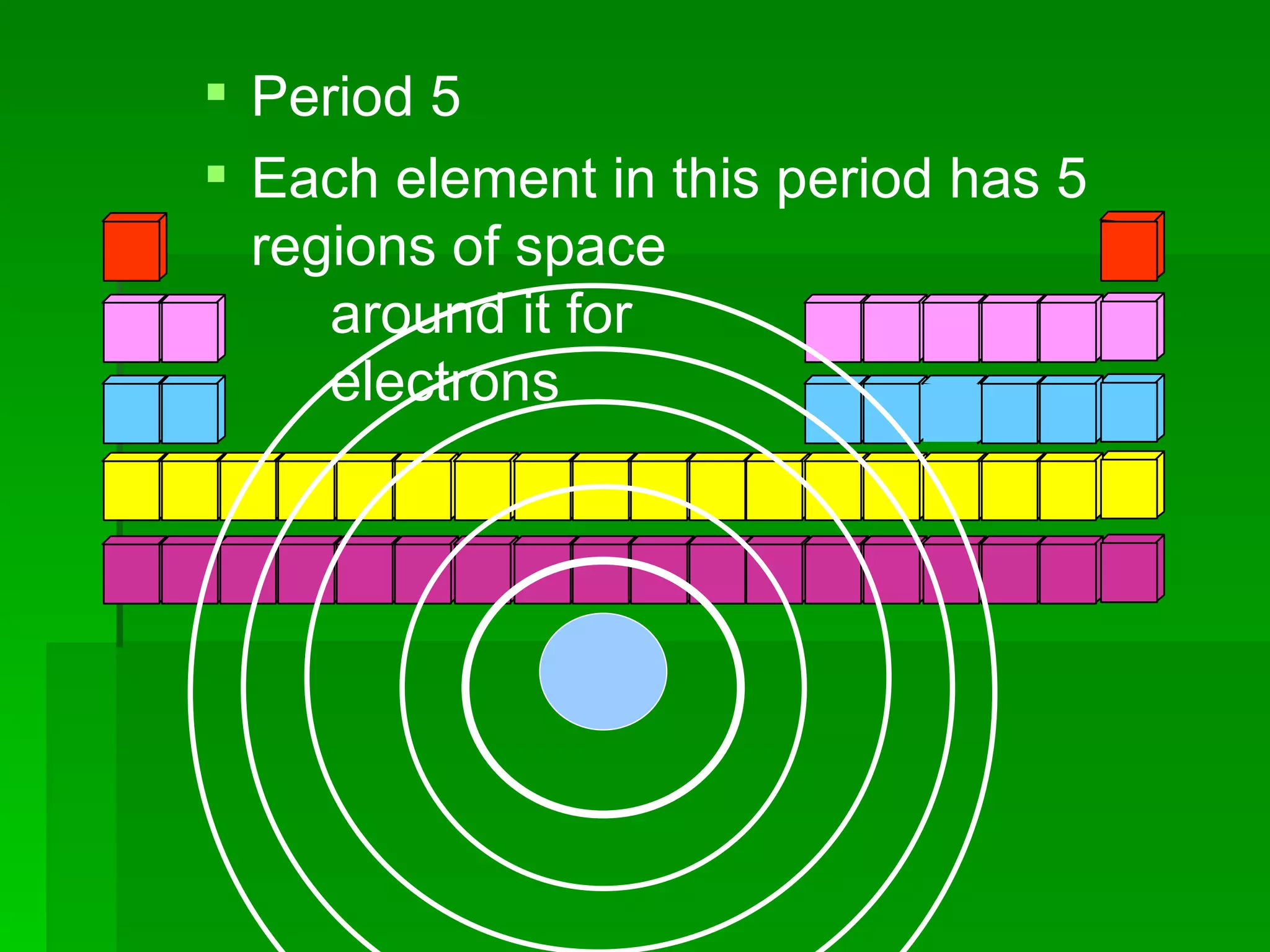 The Periodic Table | PPT